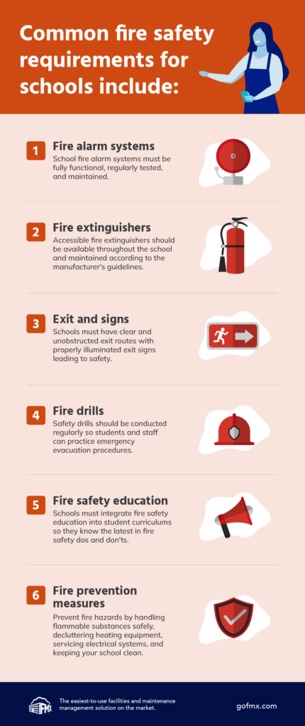 6 School Fire Safety Requirements [Infographic] - FMX